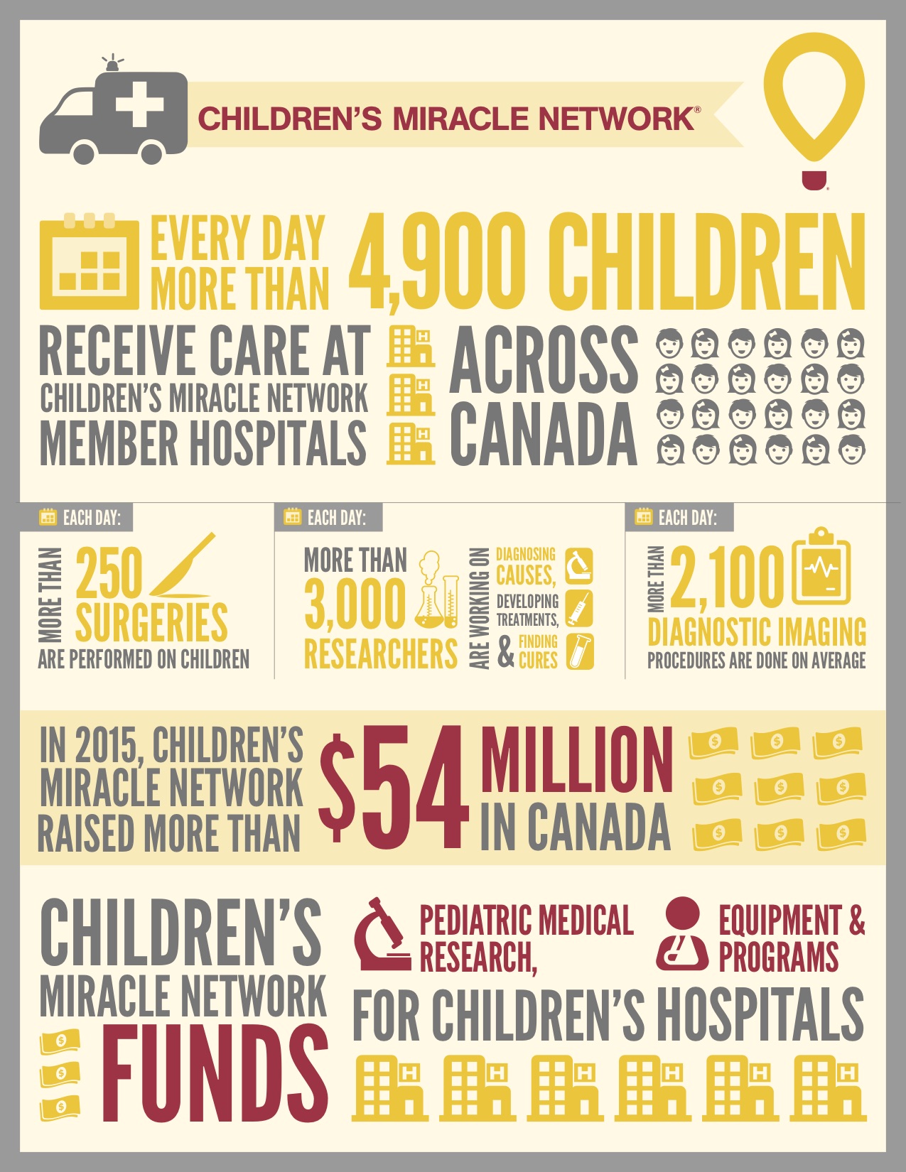 CMN infograph - RE/MAX Sea to Sky Real Estate Whistler